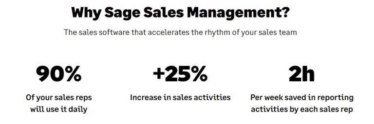 CRM - Warum Sage Sales Management? - Sage Business Software